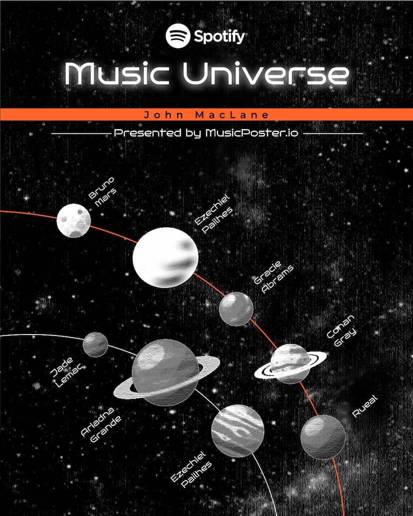 MusicPoster.io