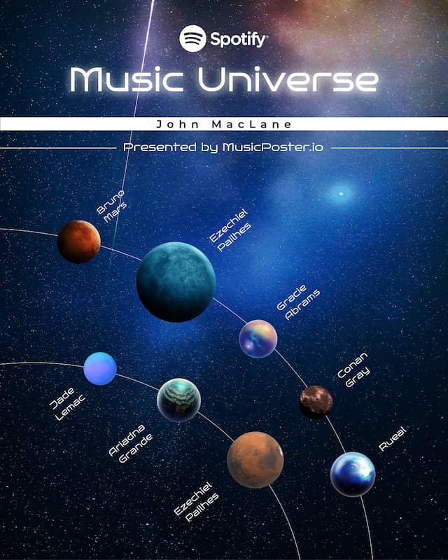 MusicPoster.io